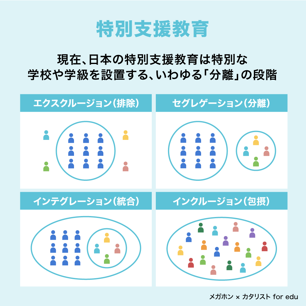 【図解】インクルーシブ教育とは？ 重要キーワードと日本における現状をわかりやすくまとめました